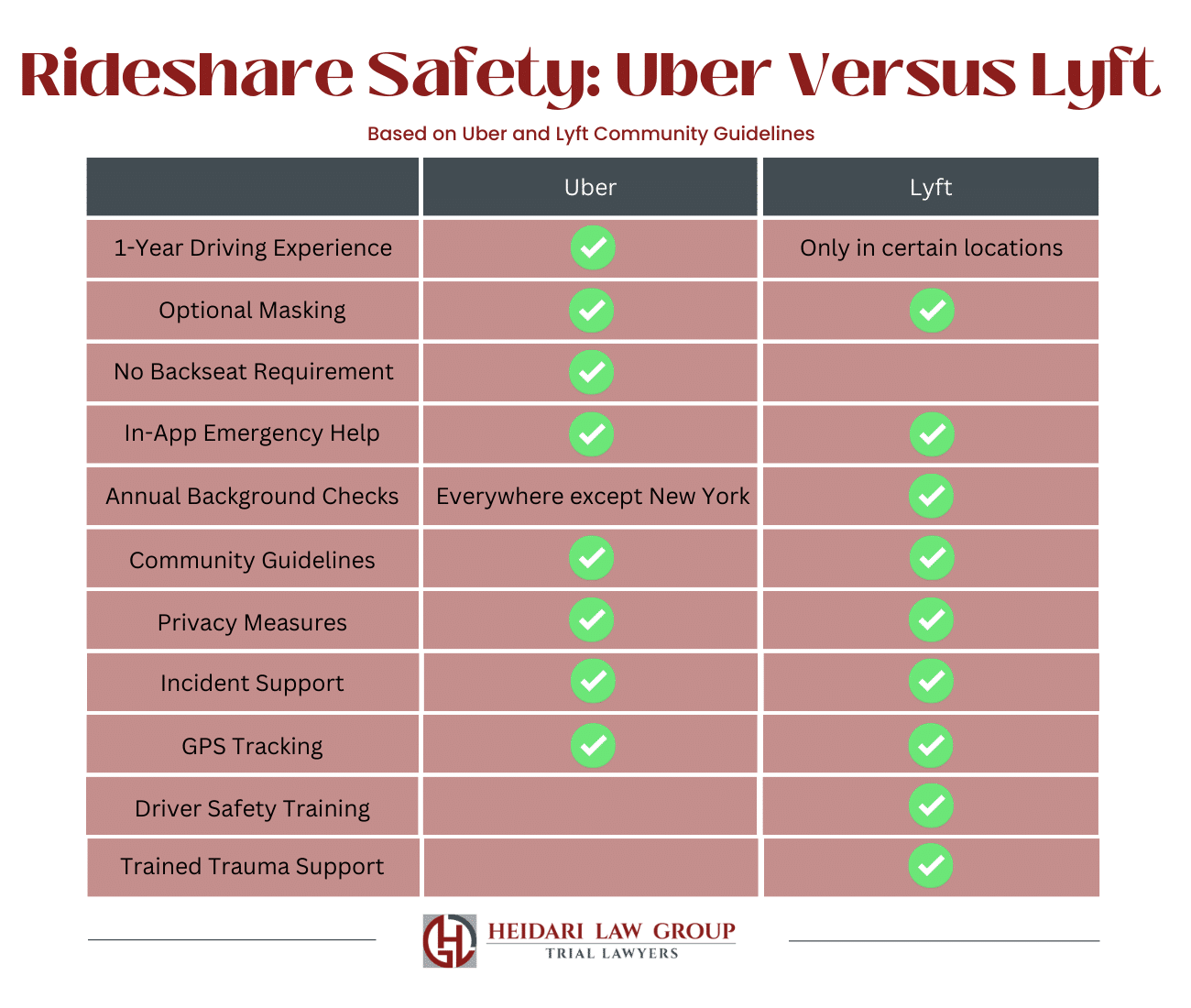 Essential Rideshare Safety Tips for Passengers- Heidari Law Group